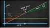 Apa Itu Break-Even Point (BEP) dan Bagaimana Menghitungnya?