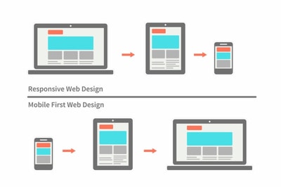 Mengenal Mobile First Design
