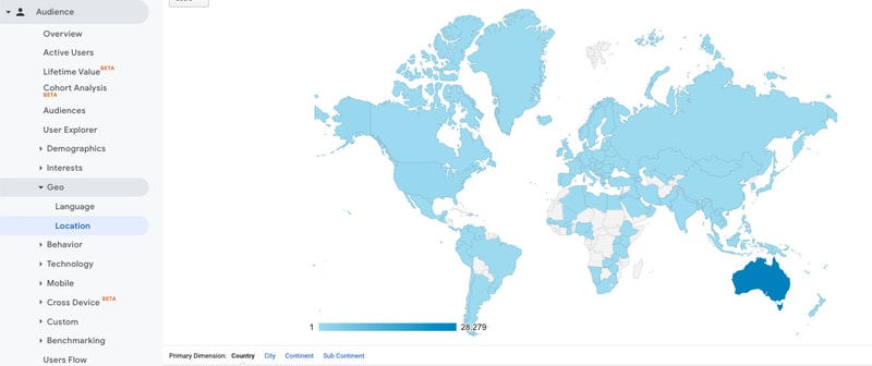 Memahami Google Analytics